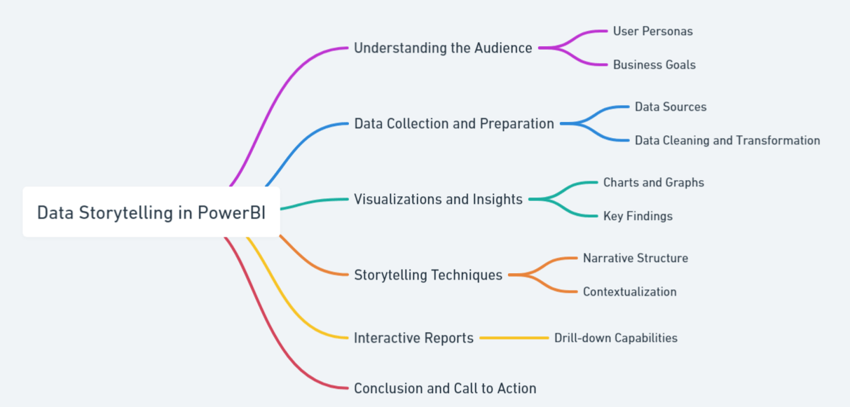 How to Create Interactive Dashboards - Klaymatrix Data Labs
